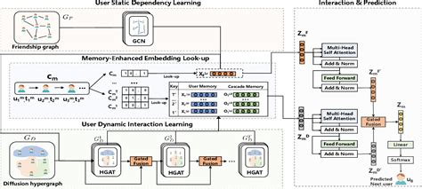Image result for Hypergraph Memory