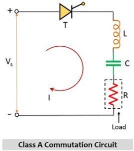 Image result for Class B Commutation of SCR