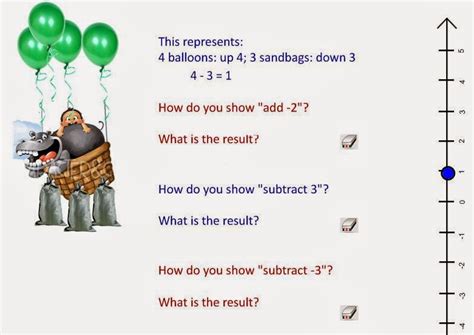 Image result for How Do Integers Work