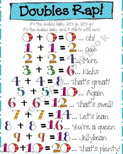 Image result for How to Double Numbers Math Antics