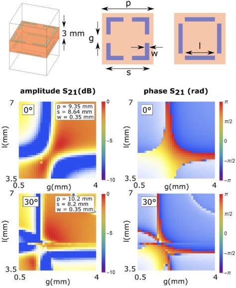 Image result for Phase Gradient Metasurface