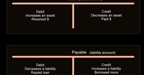 Image result for AX Accounting Tutorial