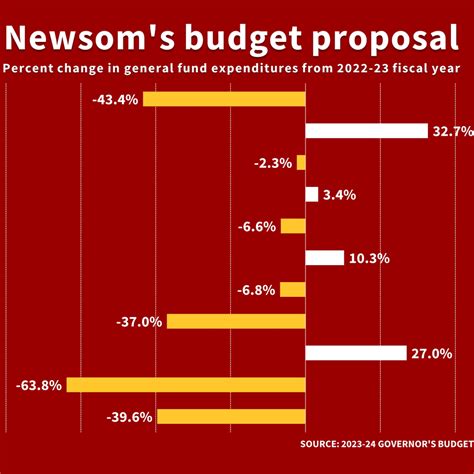 Image result for Local Government Budget Deficit