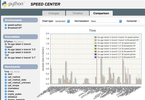 Image result for Faster Python