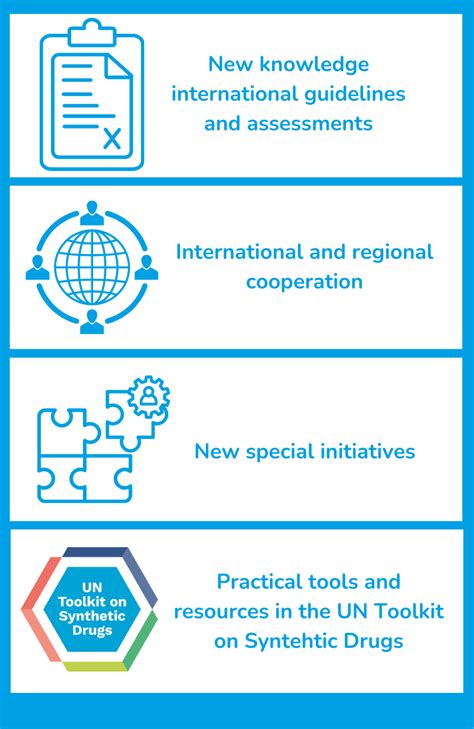Image result for System Implementation in Region 1