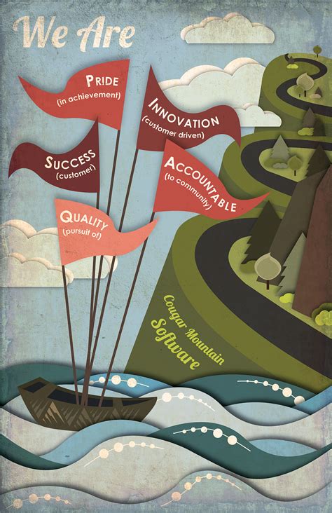 Image result for Core Values Poster Examples