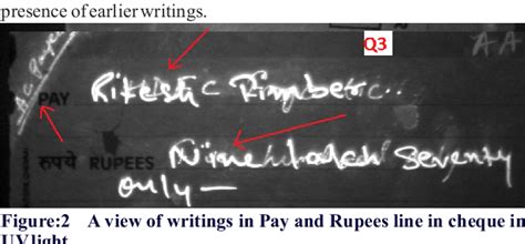 Image result for Projection Paper Forgery