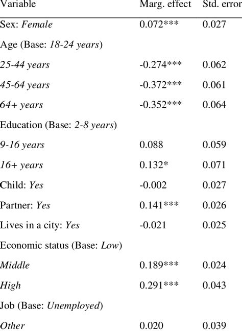 Image result for Logit Marginal Effects Formula