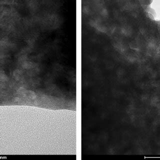 Image result for HfO2 O Phase Tem