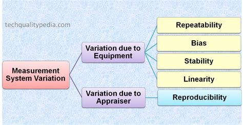 Image result for Variation System