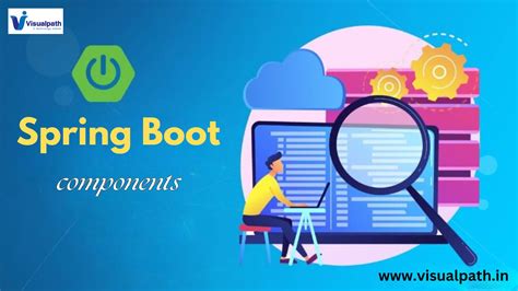 Image result for Spring Boot Components