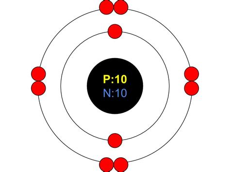 Image result for NE Bohr-Rutherford