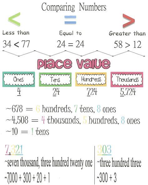 Image result for Place Value Comparing Numbers Worksheet