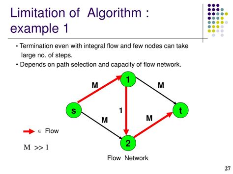 Image result for Program for Min Flow Max Cut in Python