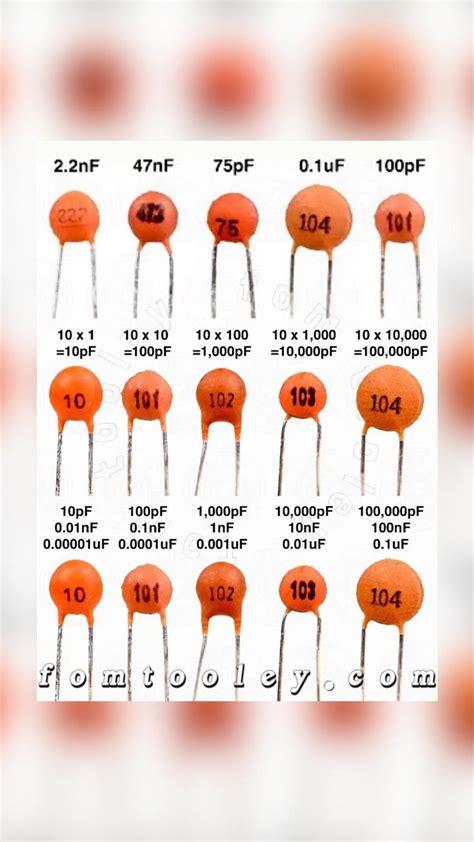 Image result for Capacitor Capacitance Chart