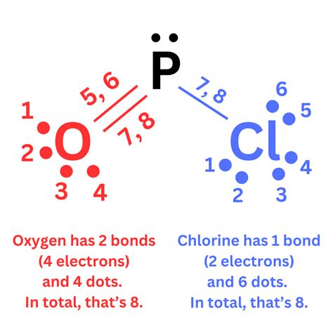 Image result for Draw Lewis Structure