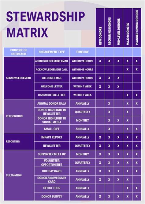 Image result for Stewardship Program