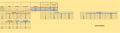 Image result for Graphical Example of Bottleneck in a Process