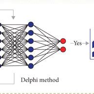 Image result for How to Code Algorithm in Delphi