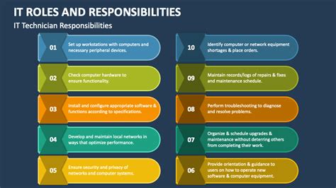 Image result for Multi-Level It Role Expectations