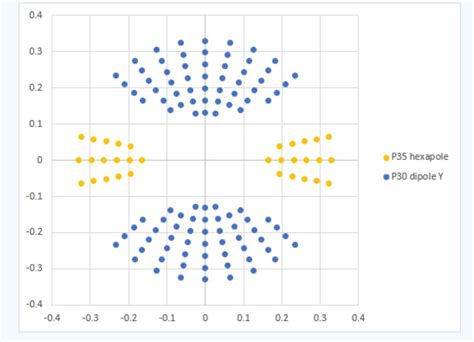 Image result for Dram Patterning