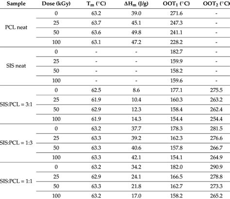 Image result for DSC Spectrum Graph