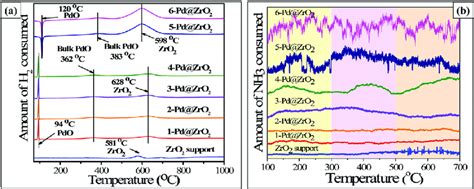 Image result for PD ZrO2