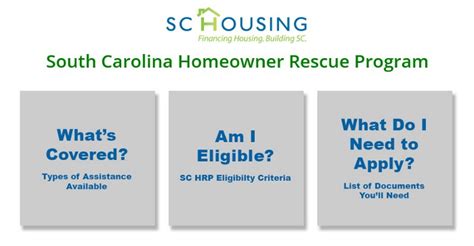 Image result for Rent Help Programs SC