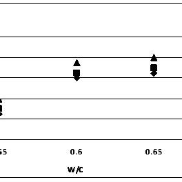 Image result for Liquid Gradient Column for Density