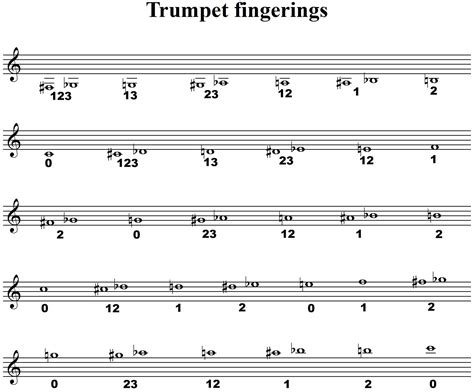 Image result for Beinging Trumpet Notes