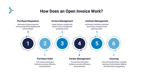 Image result for Open Invoice PO Flip Module