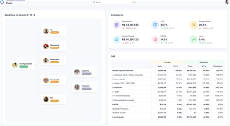 Image result for Best Flowchart Software Mac