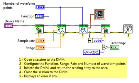 Image result for LabVIEW Tutorial Creating a Vi