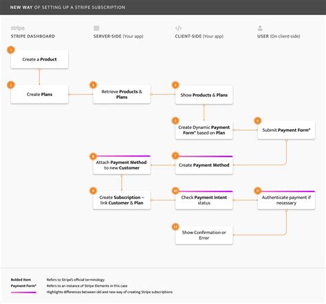 Image result for Node.js MySQL