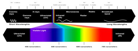 Optical Spectroscopic Methods of Analysis