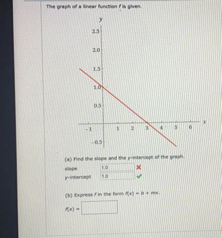 Image result for Graph of Linear Function