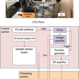 Image result for Unitized Injection Pump