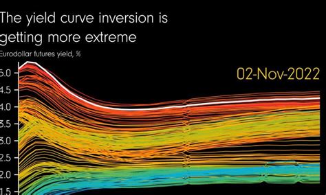 Image result for Bruce Perry Inverted Triangle