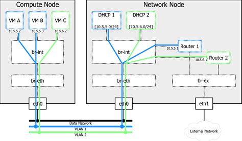 Image result for OpenStack Neutron Icon