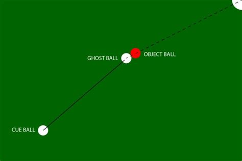 Image result for Basic Pool Shooting Tips