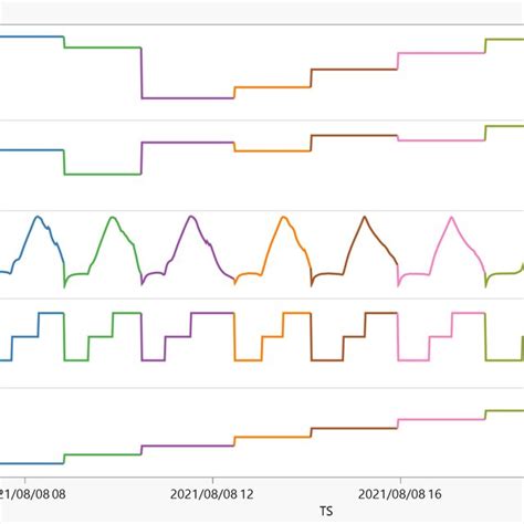 Image result for Batch Processes