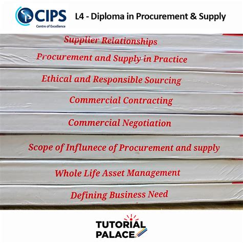 Image result for Comparing of Cips Level 4 Modules