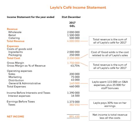 Image result for Forecasting Income Statement Tutorial