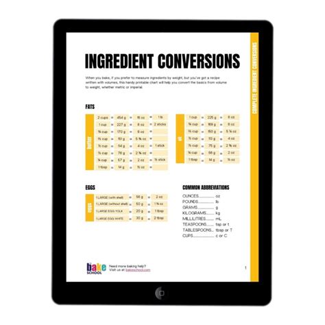 Image result for Baking Ingredients Conversion Chart