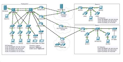 Image result for Full-Stack Network Solutions