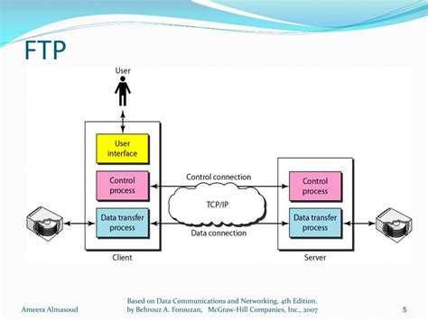 Image result for Open FTP File