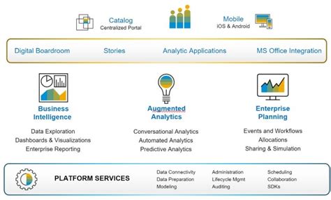 Image result for Predictive Analytics Software Vendors