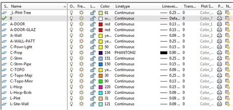 Image result for AutoCAD Dimension Color