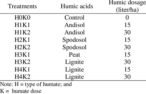 Image result for How to Apply Humic Acid