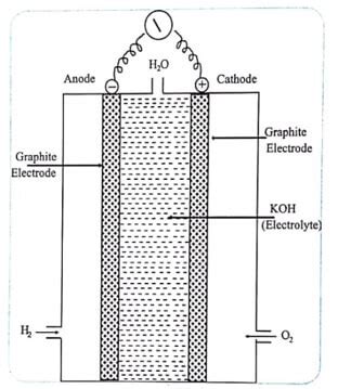 Image result for H2O2 Fuel Cell